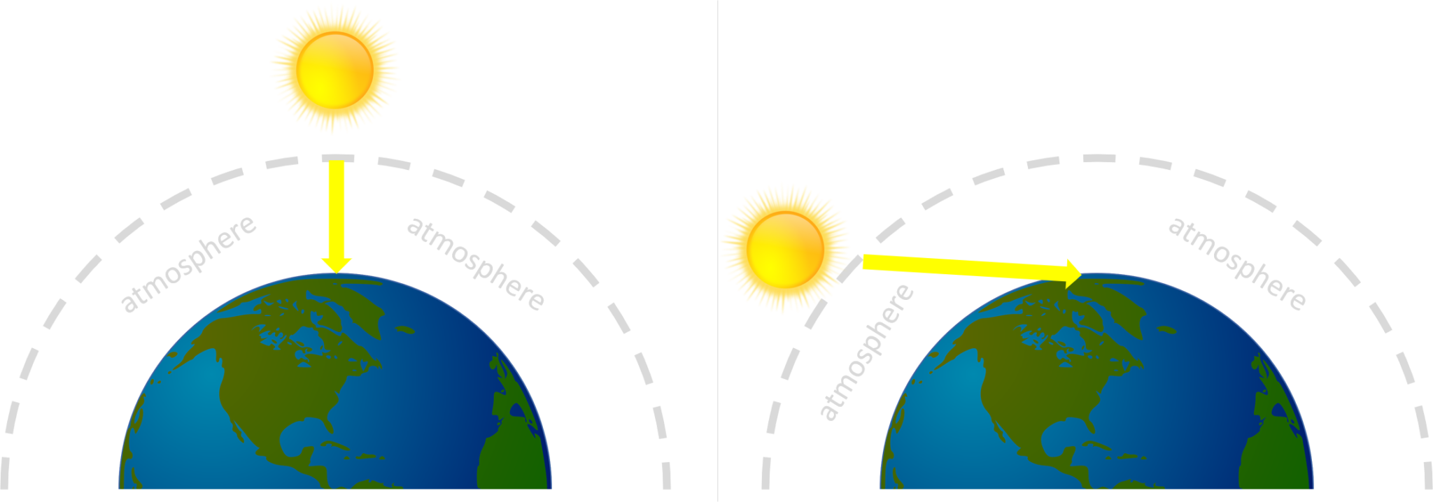 Why are sunsets and sunrises red? – Aurora Labs Blog