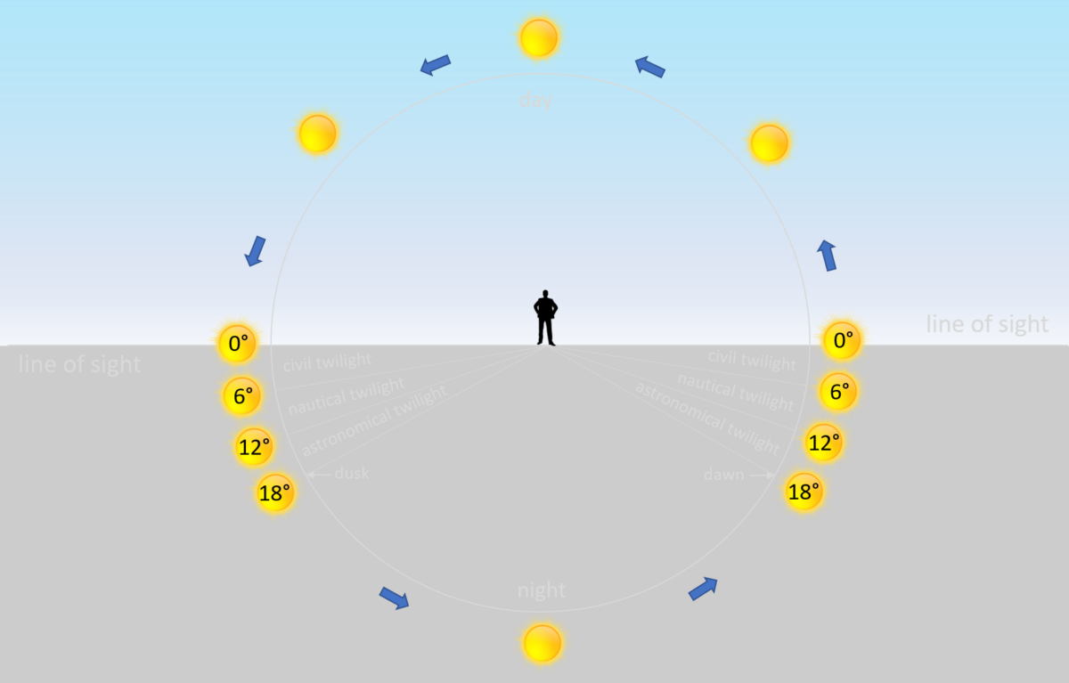Twilight Occurrence – Aurora Labs Blog