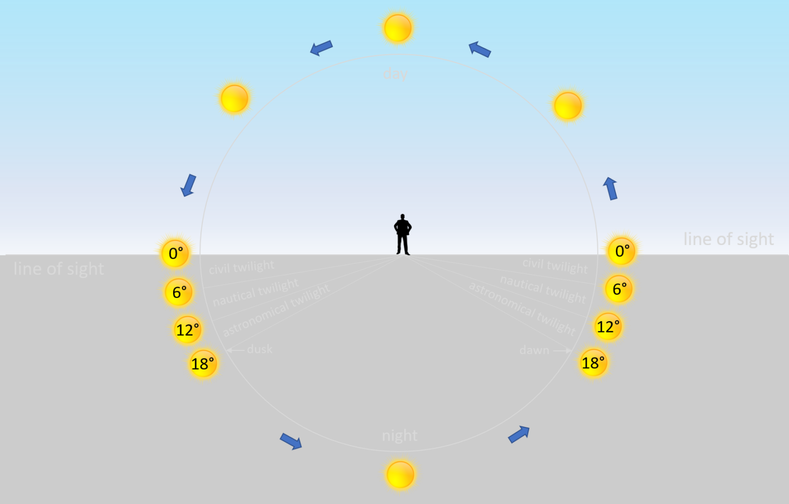 Twilight – Aurora Labs Blog